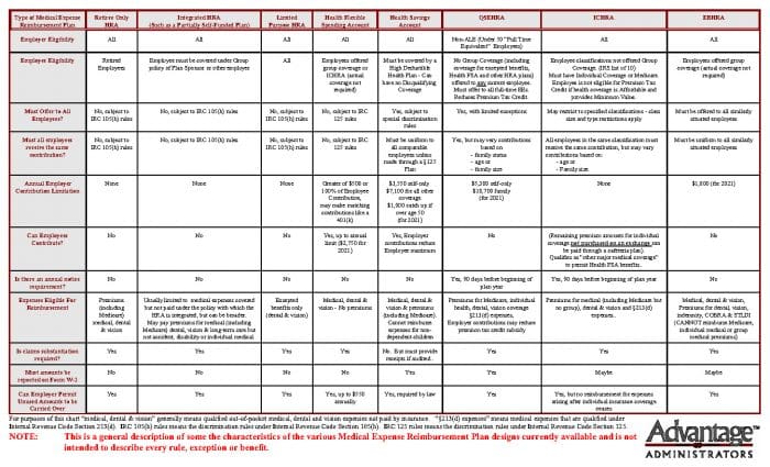 Medical Expense Reimbursement Plans - Advantage Administrators