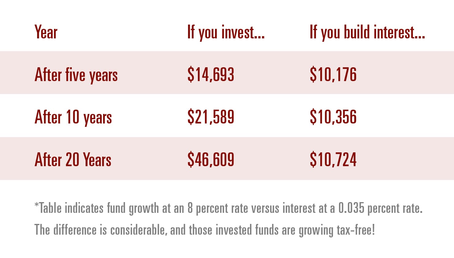 4 Ways to Use HSAs to Achieve Your Financial Goals - Advantage ...