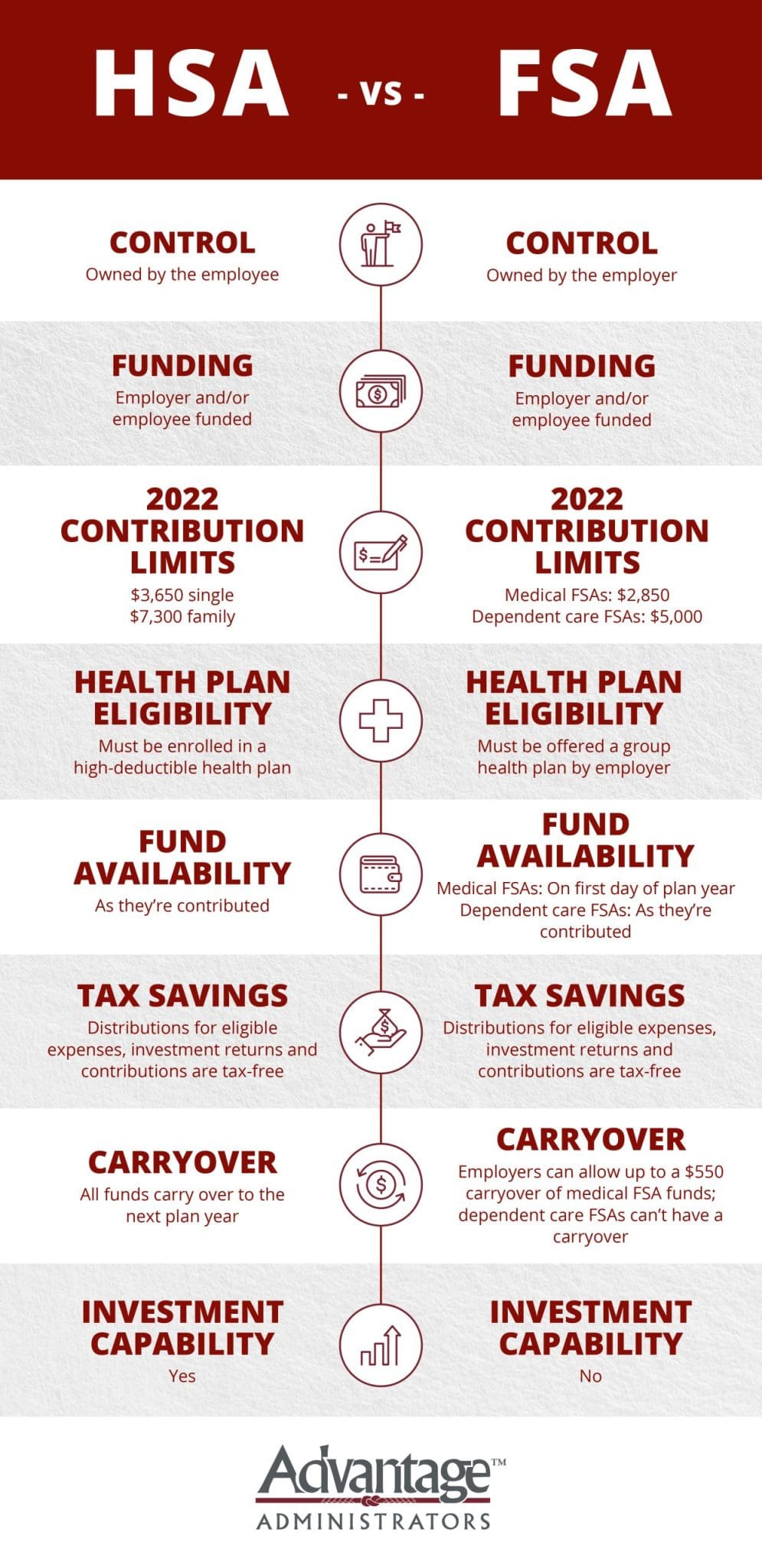 HSA vs FSA: See How You’ll Save With Each - Advantage Administrators